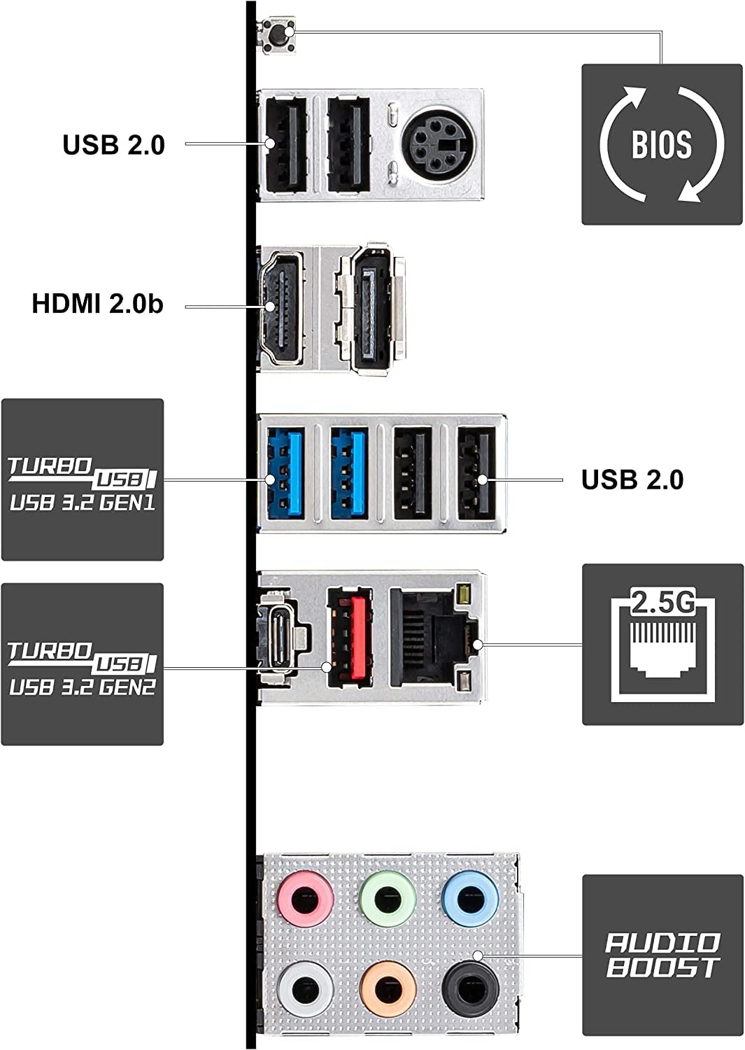 MSI Z590-A PRO ProSeries Computer Gaming Motherboard (ATX, 11th/10th Gen Intel Core, LGA 1200 Socket, DDR4, PCIe 4, M.2 Slots, USB 3.2 Gen 2, 2.5G LAN, DP/HDMI) Intel PC Motherboards (Renewed)
