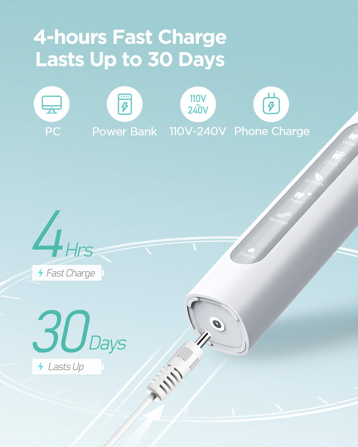 Gloridea Electric Toothbrushes for Adults, Rechargeable Sonic Toothbrushes with 4 Dupont Brush Heads 5 Modes 40,000 VPM Smart Timer Waterproof, 4 Hours Charging Lasts 30 Days, Travel, White