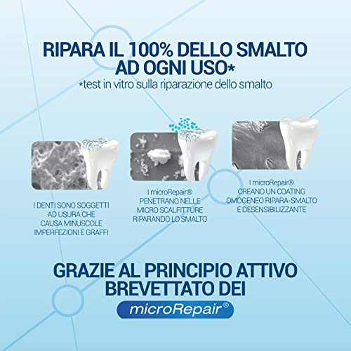 Biorepair: "Fast Sensitive Repair" Toothpaste with microRepair, New Formula - 2.5 Fluid Ounce (75ml) Tube [ Italian Import ]
