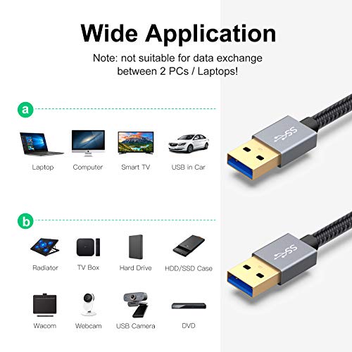 FXAVA USB to USB Cable, USB to USB Nylon Braided USB Male to Male for with Hard Drive Enclosures, DVD Player, Laptop Cool - 2FT