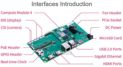 waveshare Original Raspberry Pi Compute Module 4 IO Board for All Variants of Compute Module 4,with Real-Time Clock Dual MIPI DSI/CSI Interfaces,USB Connectors