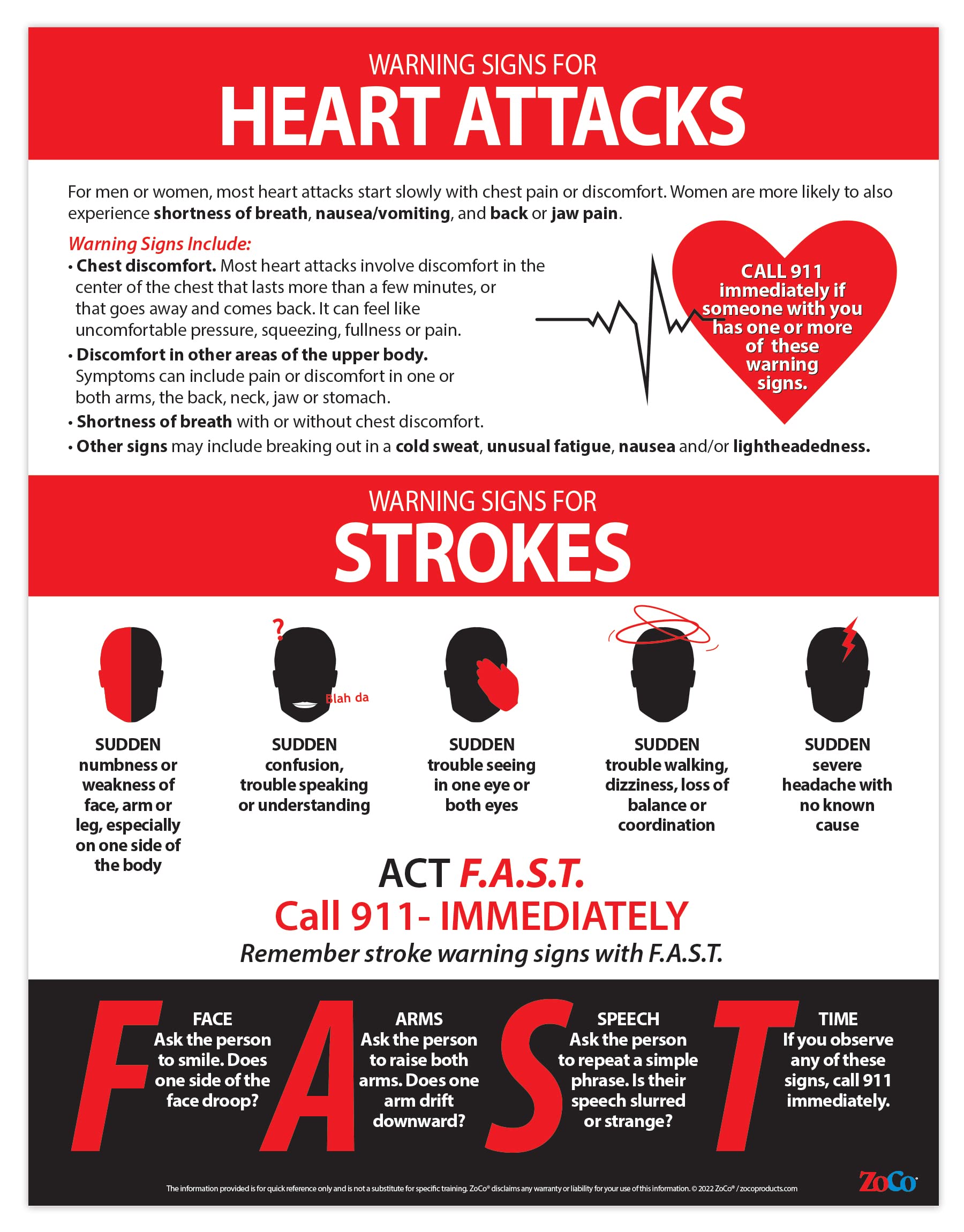 2 Pack: Sudden Cardiac Arrest & Symptoms of Heart Attack and Stroke Poster - Laminated, 17 x 22 inches - Workplace Health and Safety Posters