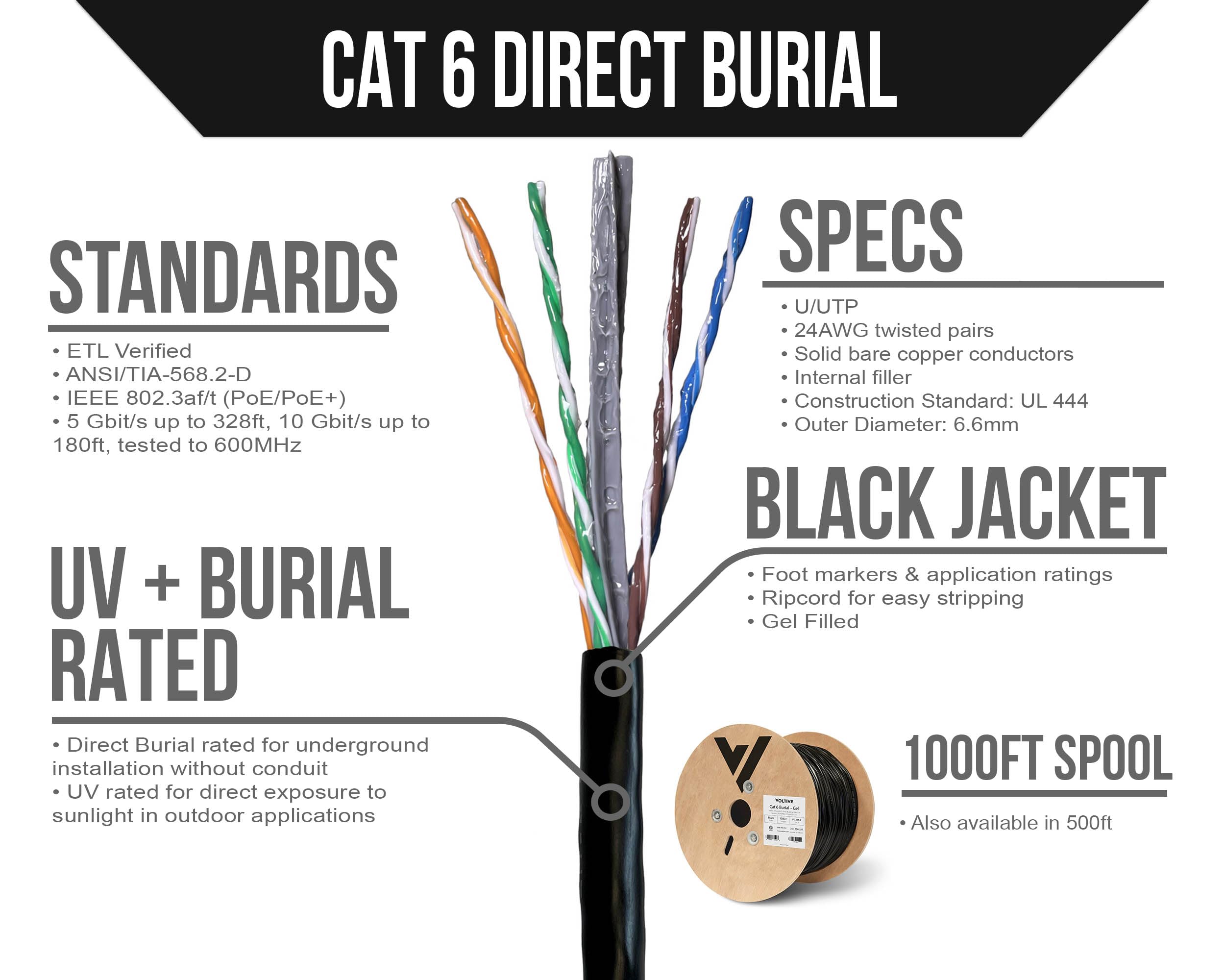 Voltive Cat6 Direct Burial, Gel Filled, 1000ft, Black - UV Resistant - Solid Bare Copper Bulk Ethernet Cable - UTP - 600MHz - UL Certified & ETL Verified