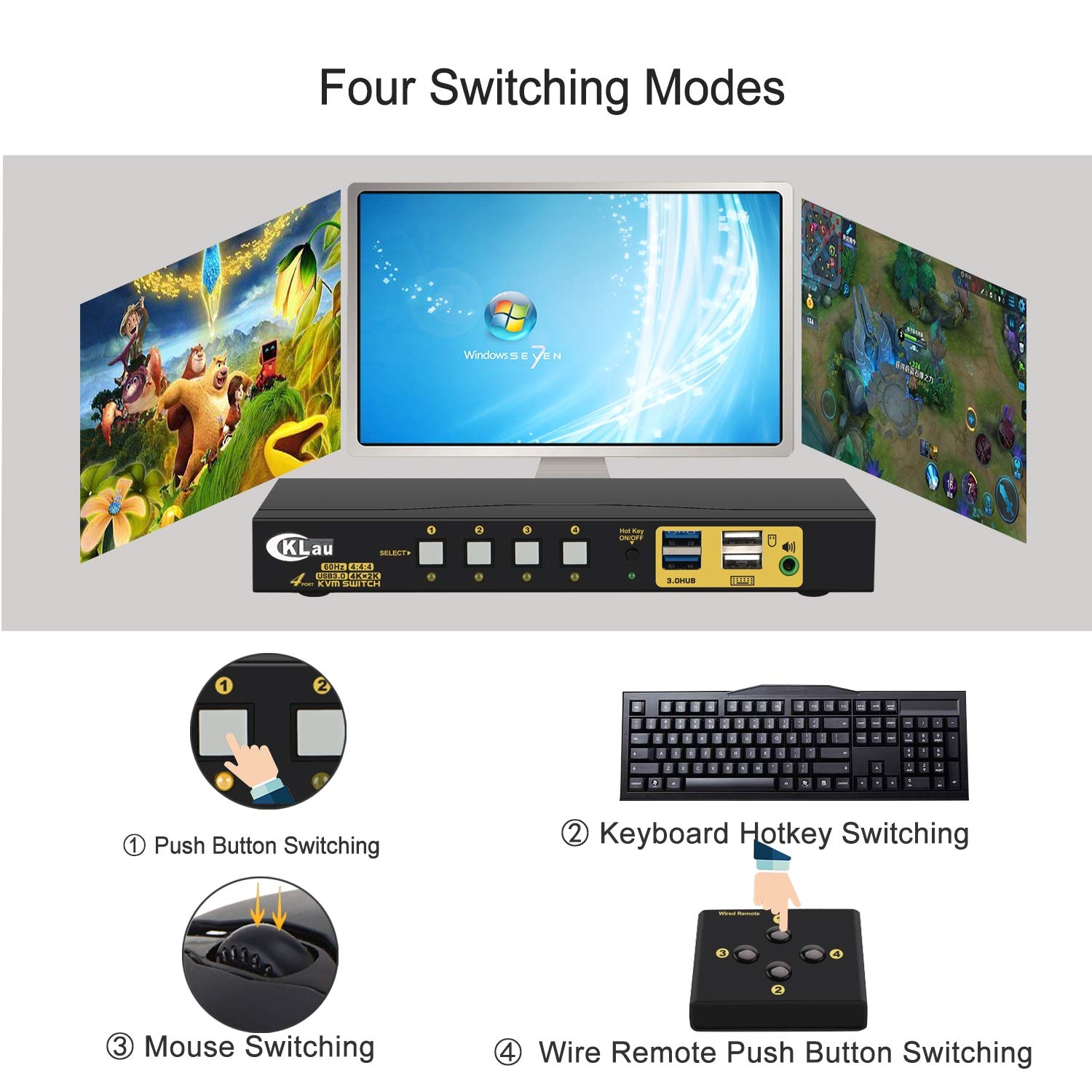 CKLau 4 Port KVM HDMI Switch with Digital Audio Output, All Input Cables and 2 USB 3.0 Hub, 4x1 HDMI KVM Switch USB 3.0 Supports Hotkey Switching, 4K@60Hz, 2K@144Hz, EDID