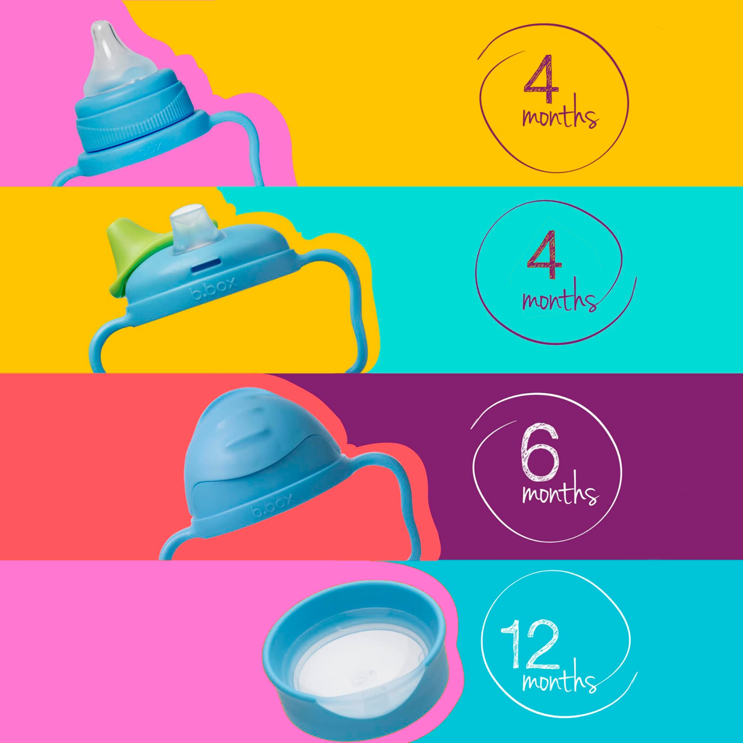 b.box Bottle to Cup Transition Pack - Includes 4 Lids (Nipple, Spout, Straw, Training Cup Lid), BPA-Free, Dishwasher-Safe, Ages 4+ Months (Lemon, 8oz)