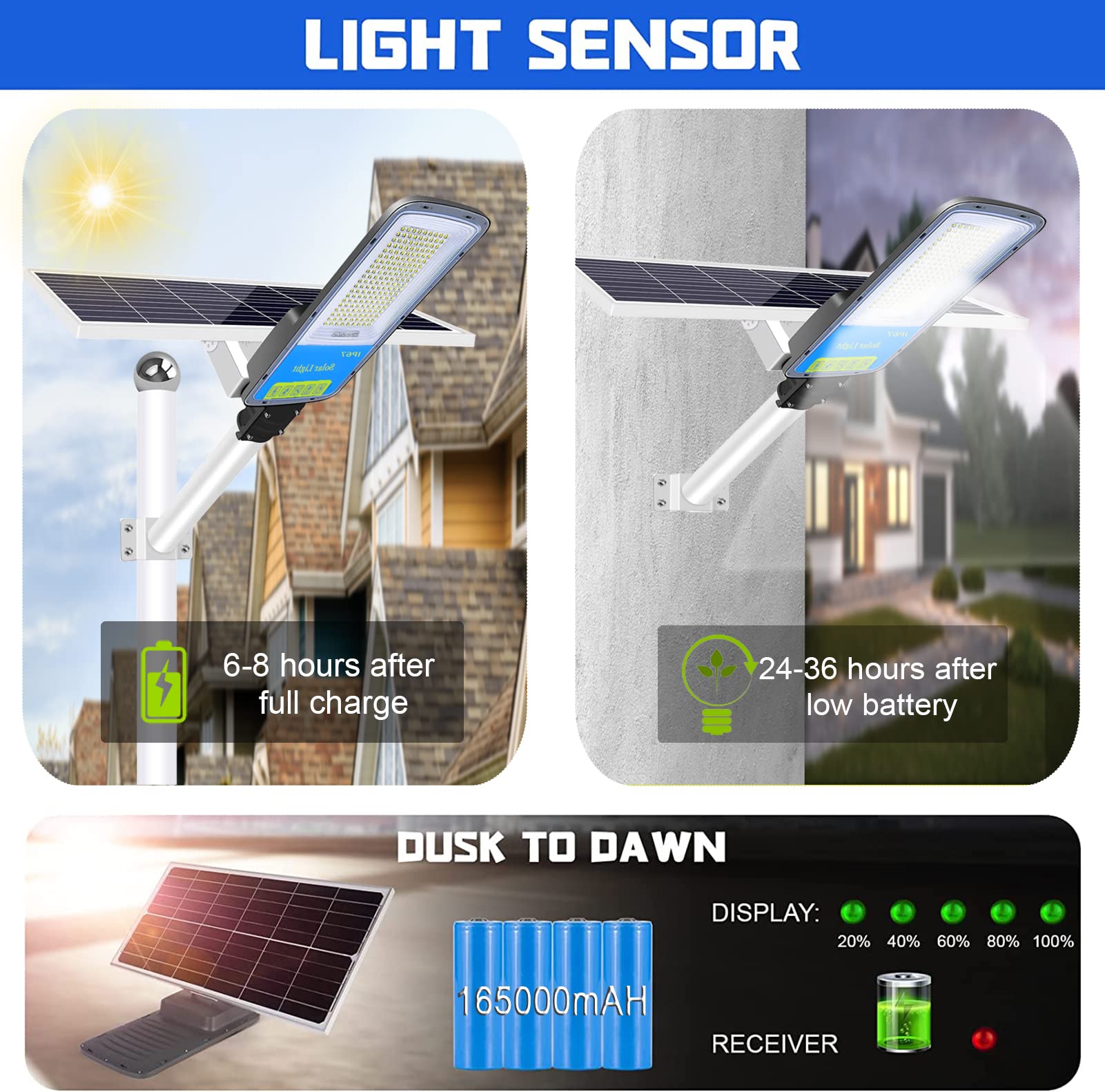 1800W Solar Street Light, 235000 Lumens Dusk to Dawn Solar Outdoor Lights Remote Control Waterproof IP67 6500K Security Solar Flood Light for Yard, Garage, Garden