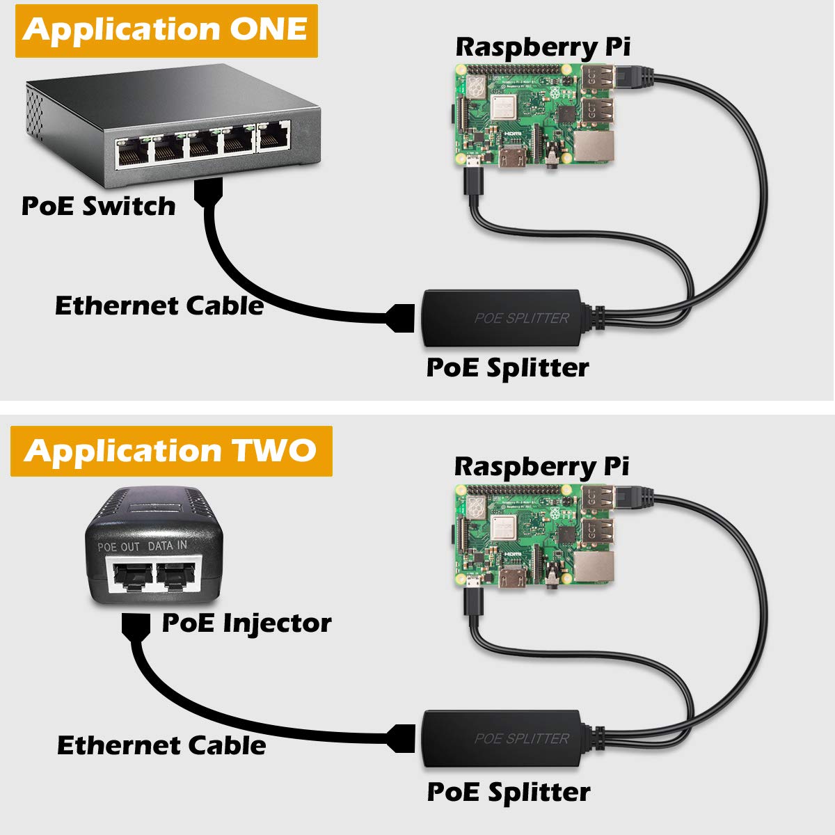 AuviPal 802.3af/at Compliant PoE Splitter (2 Pack), PoE to Micro USB 5V Power and 100Mbps Ethernet Adapter for Raspberry Pi, Fire TV Ethernet Adapter, Chromecast, Wyze Cam v2, Arlo 2 Pro, NanoPi