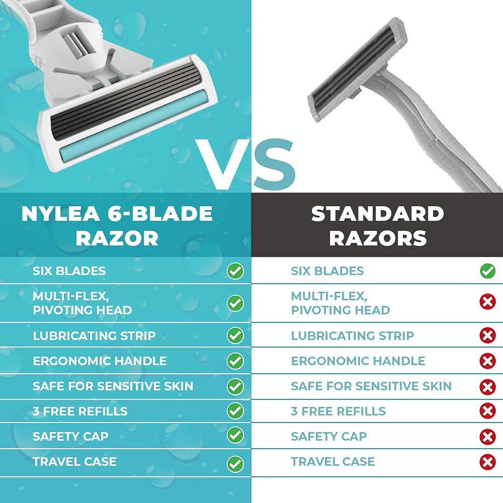 Nylea Razors for Women with Sensitive Skin - FlexShave - Premium Womens Razor for Shaving [6 Blades] Bikini Trimmer, Women's Shaver with Vitamin E and Aloe Vera Lubricating Strip with 3 Refills