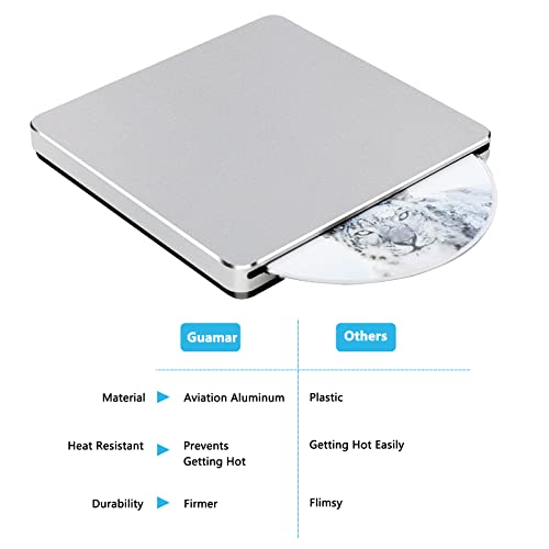 Guamar External DVD Drive,USB Type C Superdrive CD DVD+/-RW Drive DVD/CD ROM Burner Writer Optical Disk Reader Player for Laptop Apple Mac MacBook Pro Air PC Windows 11