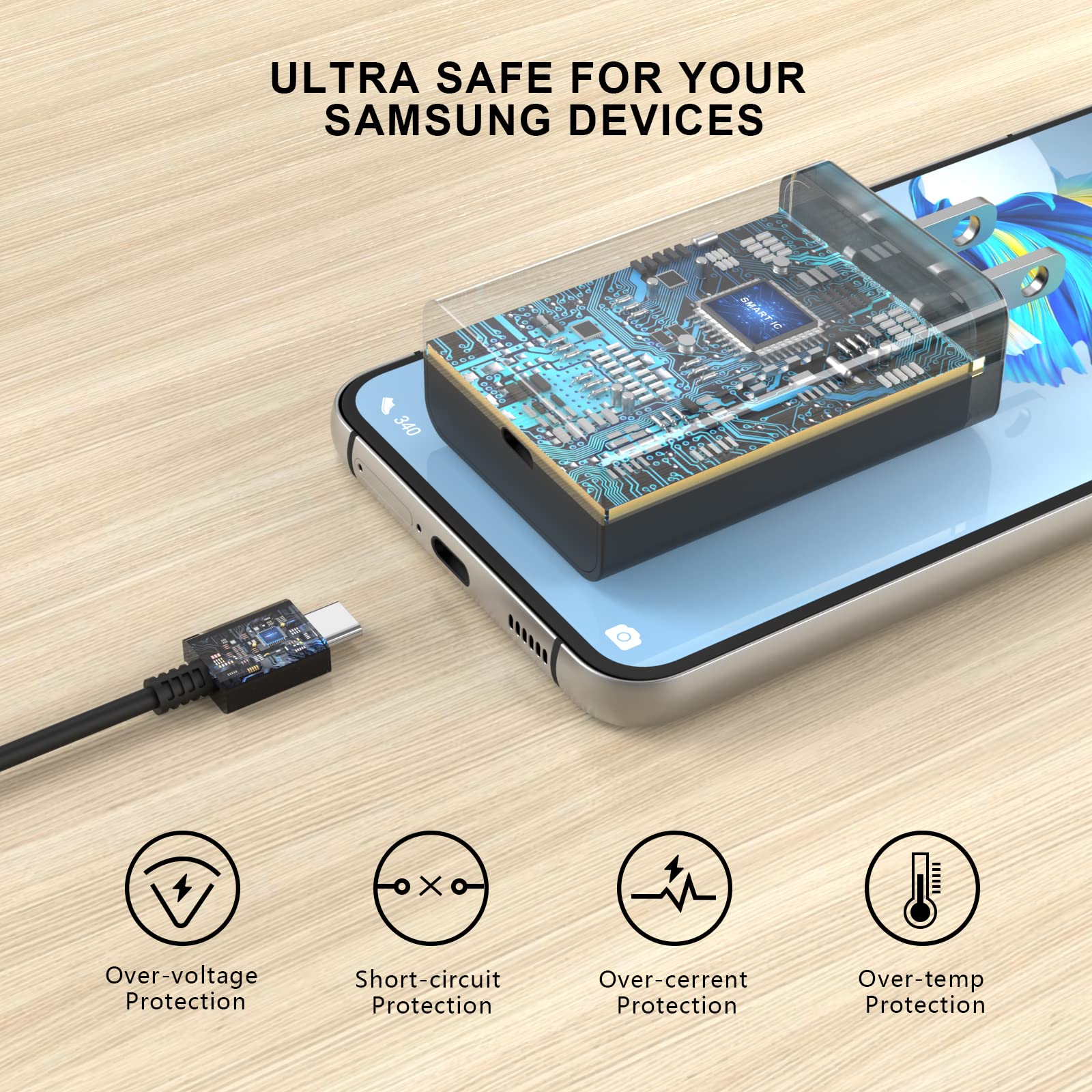 15W USB C Charger, 2 Pack 15W Wall Charger Type C with 6.6ft USB-C Fast Charger Cable Compatible for Galaxy S22/S22+/S22 Ultra/S21/S20/S10/S9/S8, Note 20/Note 10, Z Fold3 and More
