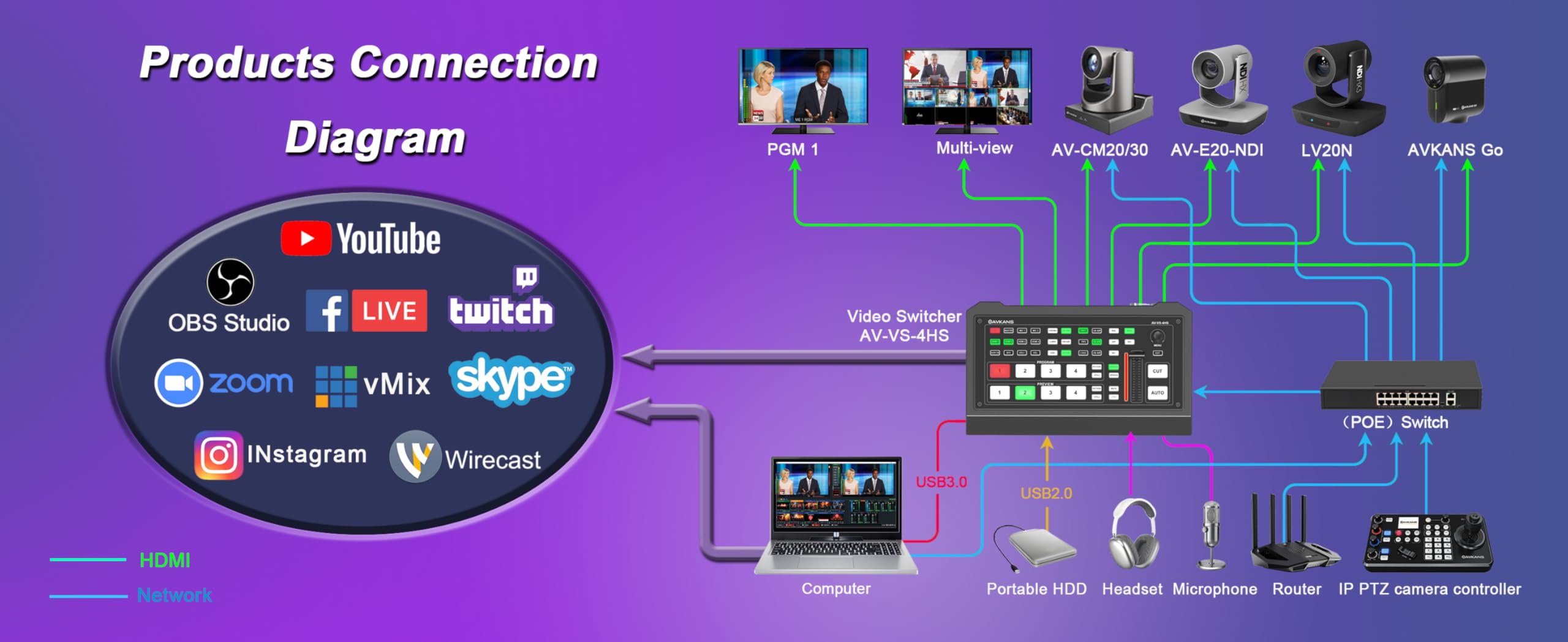 AVKANS NDI PTZ Camera - 30X Auto Tracking Live Streaming NDI Camera with SDI/HDMI/IP Outputs for Church Worship School Sport Hospital Wedding Live Streaming (Newtek Official NDI Camera)