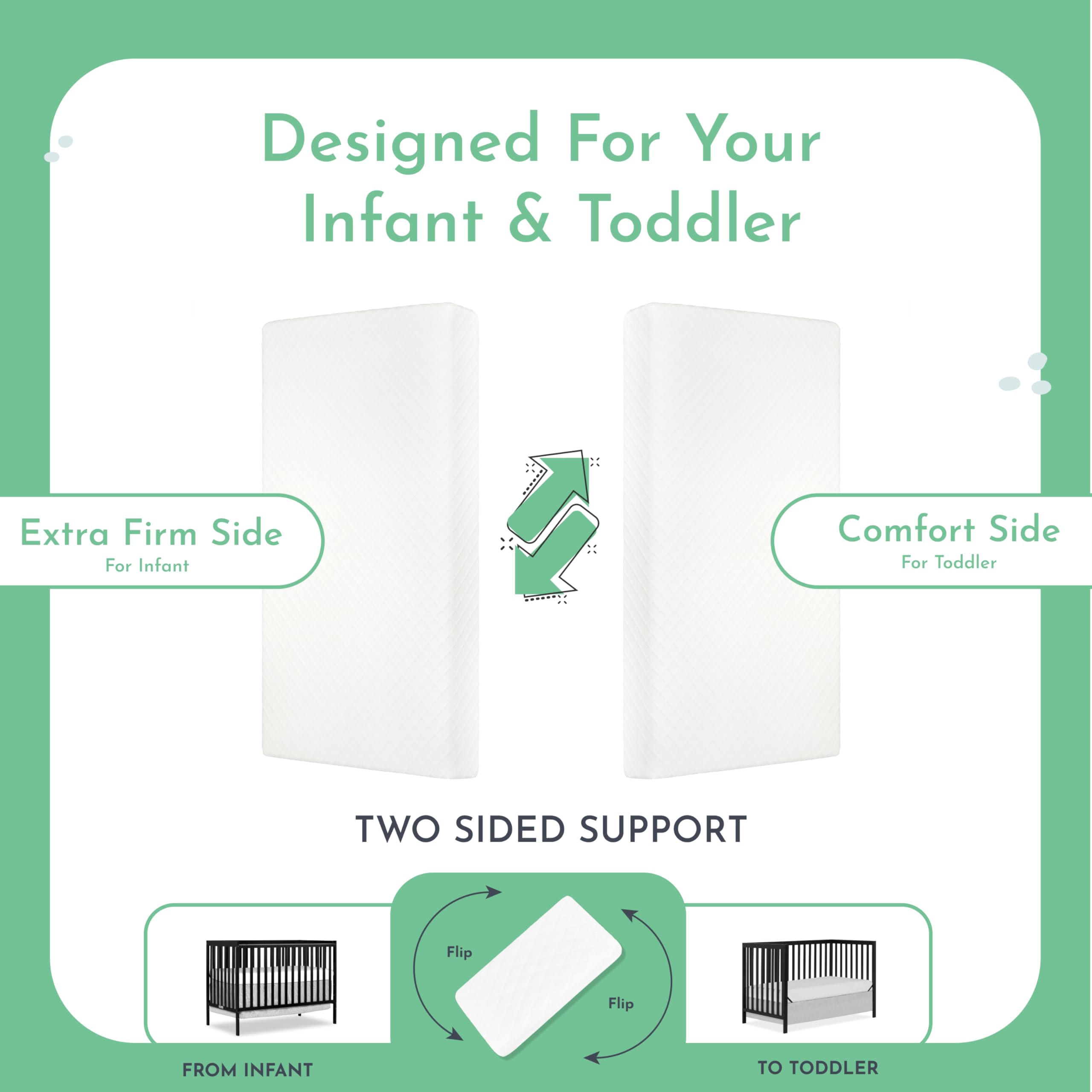 Evolur Comfort Lite Plus Fiber Crib & Toddler Mattress, Greenguard Gold Certified