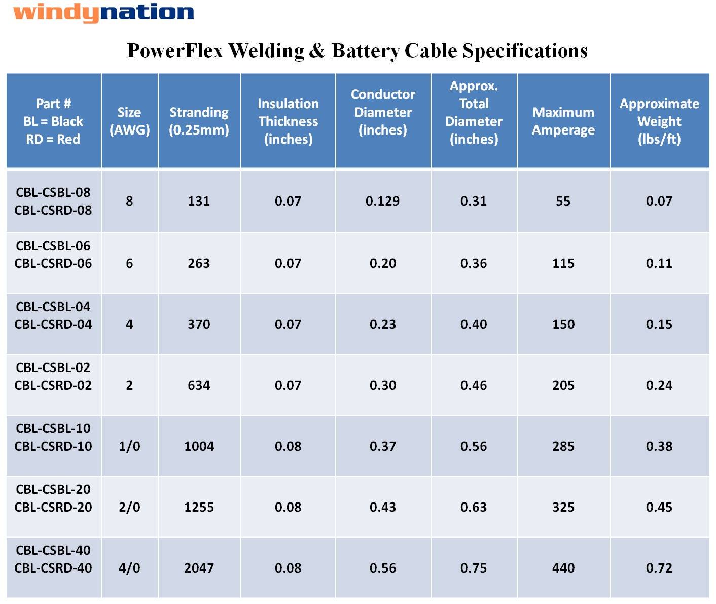 2 Gauge 2 AWG 25 Feet Black + 25 Feet Red Welding Battery Pure Copper Flexible Cable Wire - Car, Inverter, RV, Solar