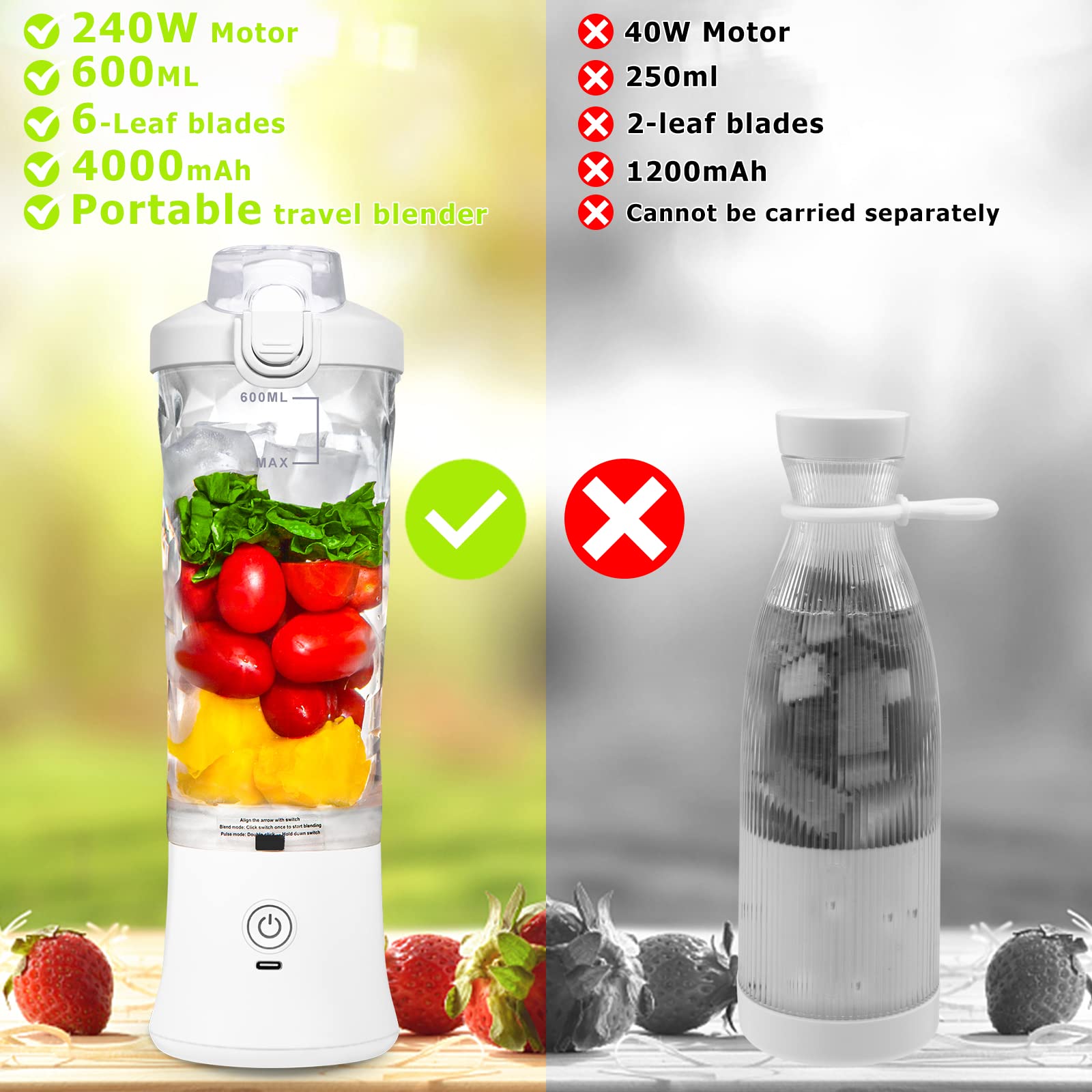 2 Portable Blender, Personal Size Blender for Shakes and Smoothies with 6 Blades Mini Blender 20 Oz for Kitchen,Home,Travel(White+Black)