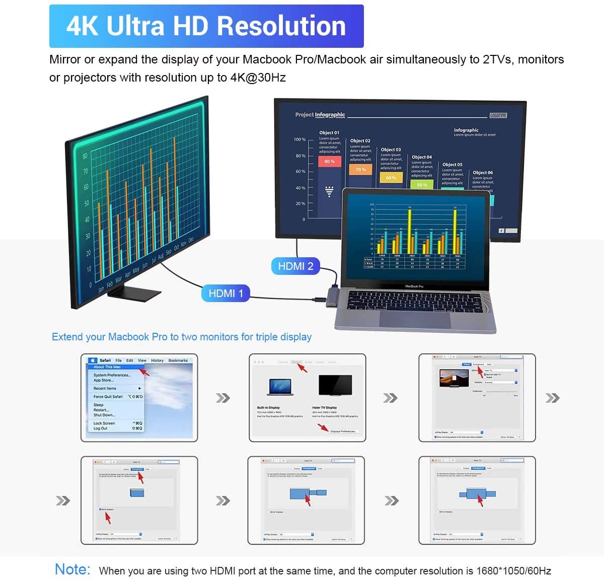 EKSA Triple Display USB C Hub with 2 HDMI 4K, 8-in-1 USB Type C Dual HDMI Adapter Docking Station for MacBook Pro & Air 2019/2018/2017/2016 (8 in 1)