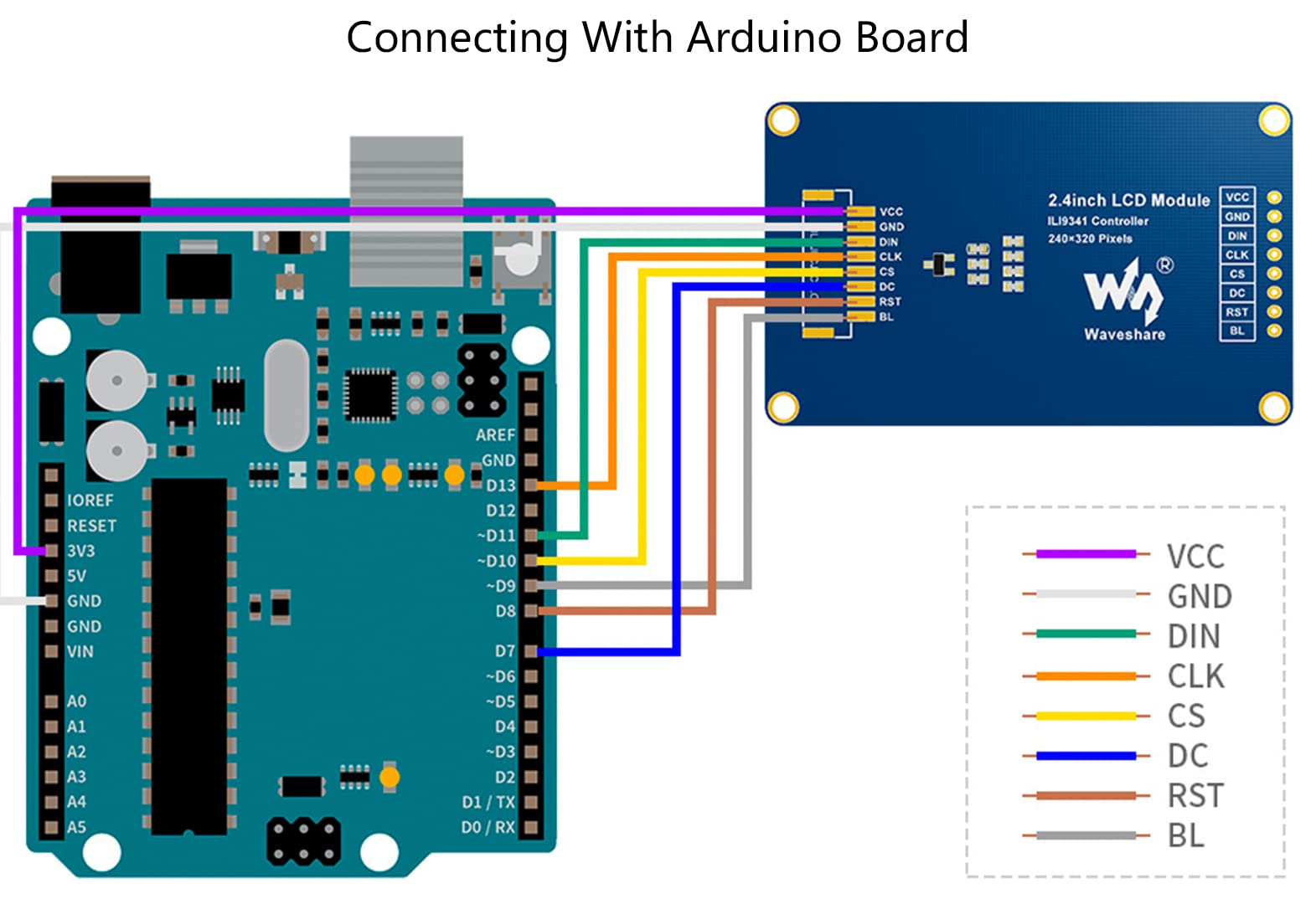 Bicool 2.4inch LCD Display Module 65K RGB Colors, ILI9341 2.4" TFT 240×320 Resolution, SPI Interface Compatible with Arduino/Raspberry Pi/STM32