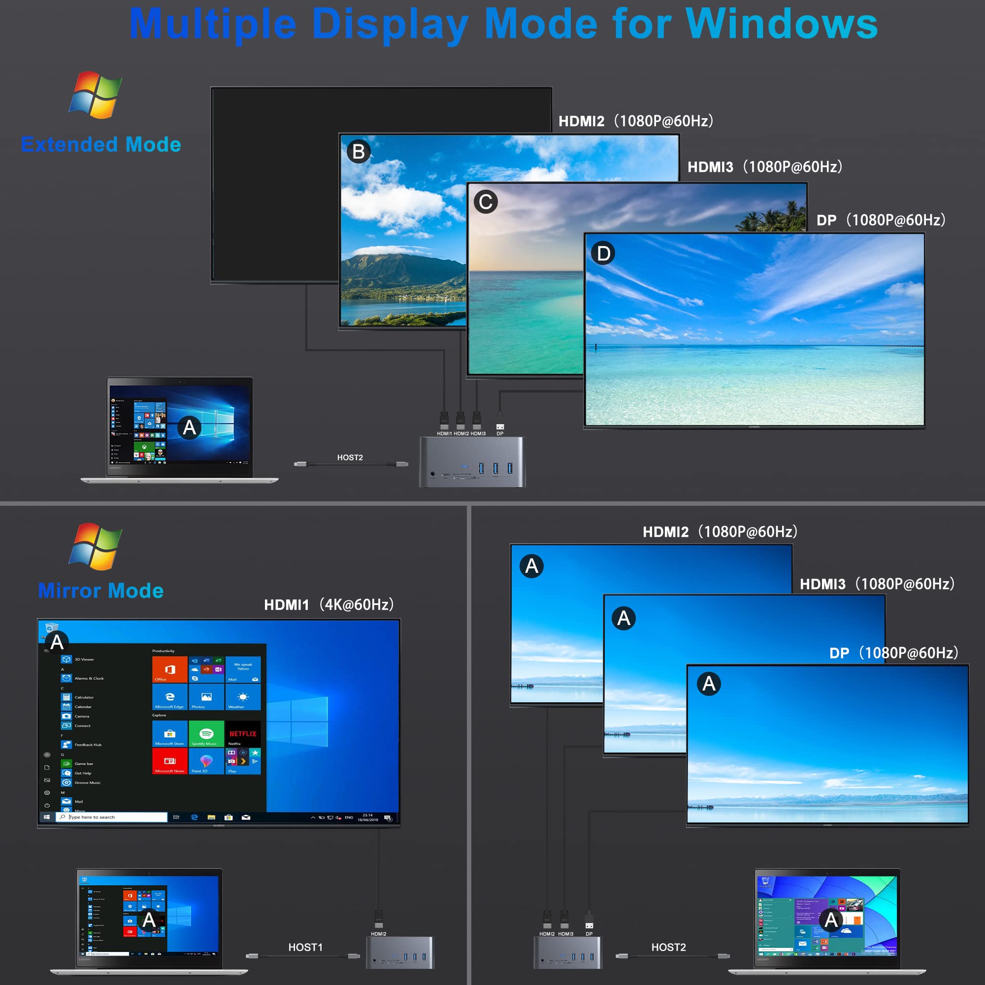 USB C Docking Station,18 in 1 Quadruple Display Docking Station with 4K HDMI+SSD Enclosure+DP Display+Ethernet+USB+SD for MacBook Pro/Air, Surface Pro 7, Dell XPS 13, More Thunderbolt 3 Laptops