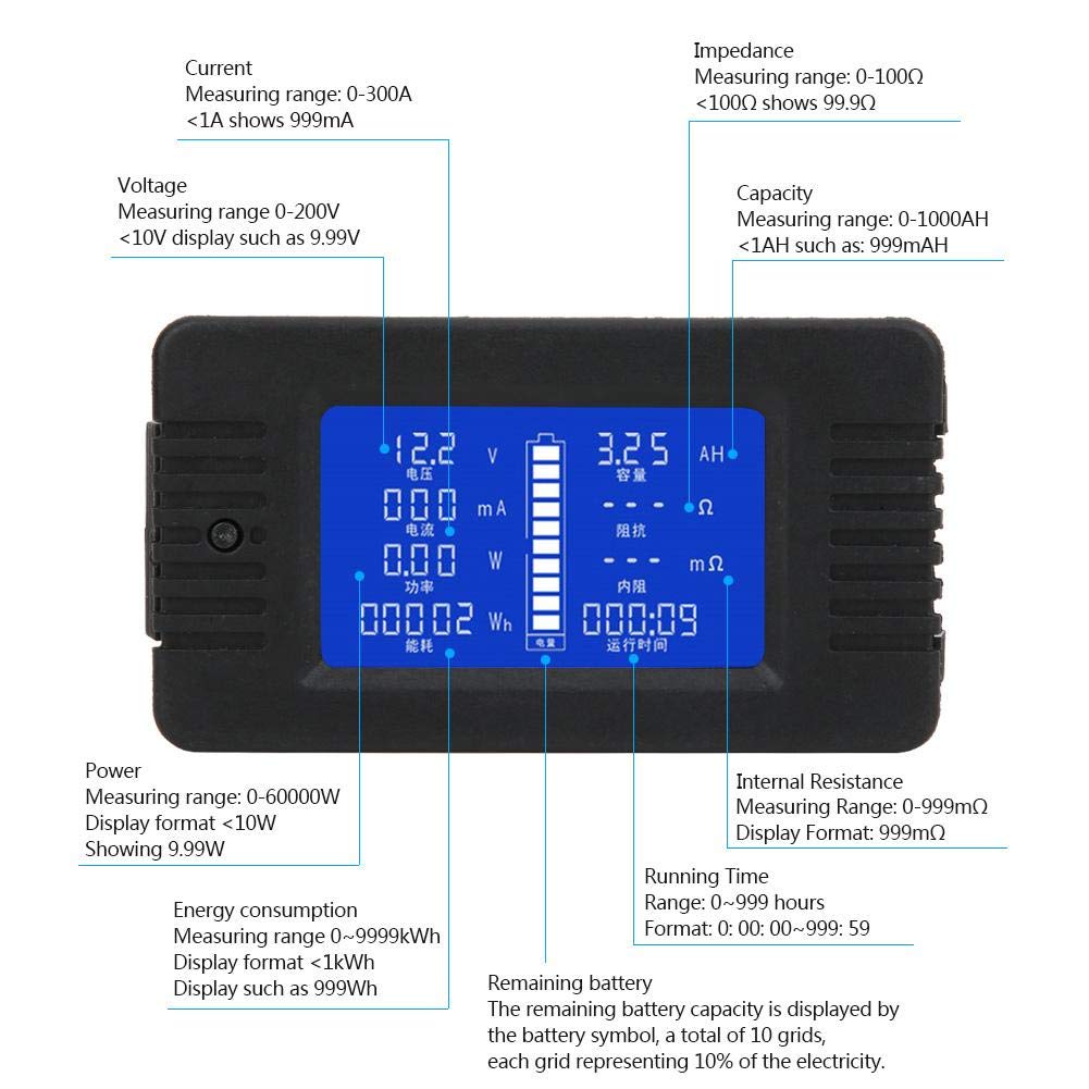 Battery Monitor Meter with Shunt, PZEM-015 Multifunctional Battery Meter Current Voltage Power Energy Consumption Capacity Test with Manual(with 200A Shunt)