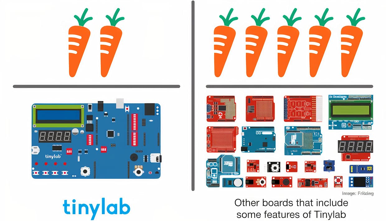 Robotistan - TinyLab Basic Kit - Suitable for Electronic Projects and Electronics - Compatible with Arduino - All-in-One Pack for Beginners