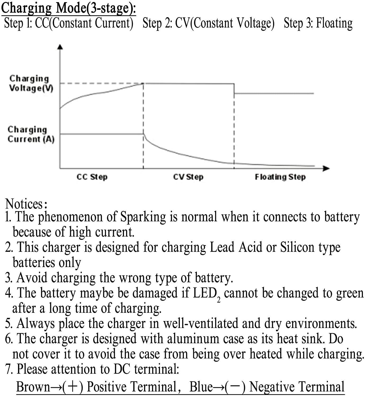 aunstarwei 48V 17A RXV Golf Cart Battery Charger for Ez-Go EZgo TXT with RXV Plug 3 Prong Connector