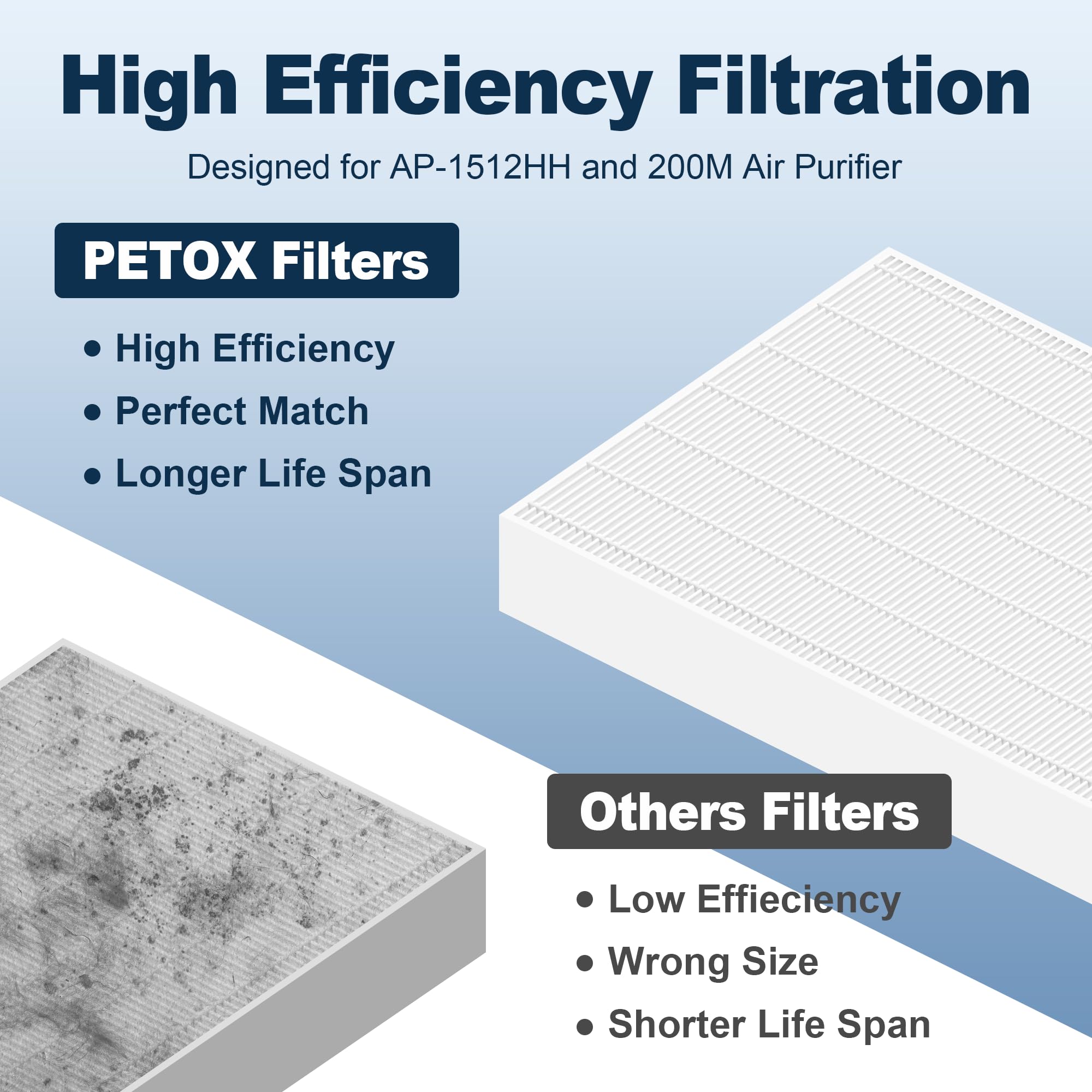 2 Pack AP-1512HH HEPA Replacement Filter for Coway Airmega AP-1512HH and Airmega 200M Series Air Purifiers, Ture HPEA Filter Only, Part number 3304899