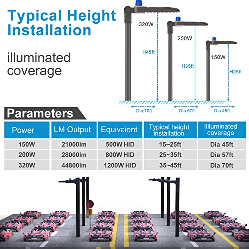 150W Parking Lot Lights 21000Lm (Eqv 600W HM/HPS) Daylight LED Parking Lot Lights with Photocell, ETL LED Pole Light IP65 Waterproof with SlipFitter Mount Energy Saving 1100KW*2/Y(5Hrs/Day)-2Pack