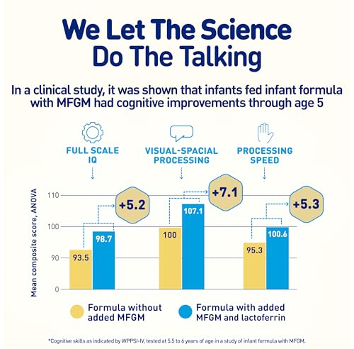 Enfamil NeuroPro Baby Formula, MFGM* 5-Year Benefit, Expert-Recommended Brain-Building Omega-3 DHA, Exclusive Immune Supporting HuMO6 Blend, Ready-to-Feed Infant Formula, Liquid, 6 Fl Oz (24 Count)