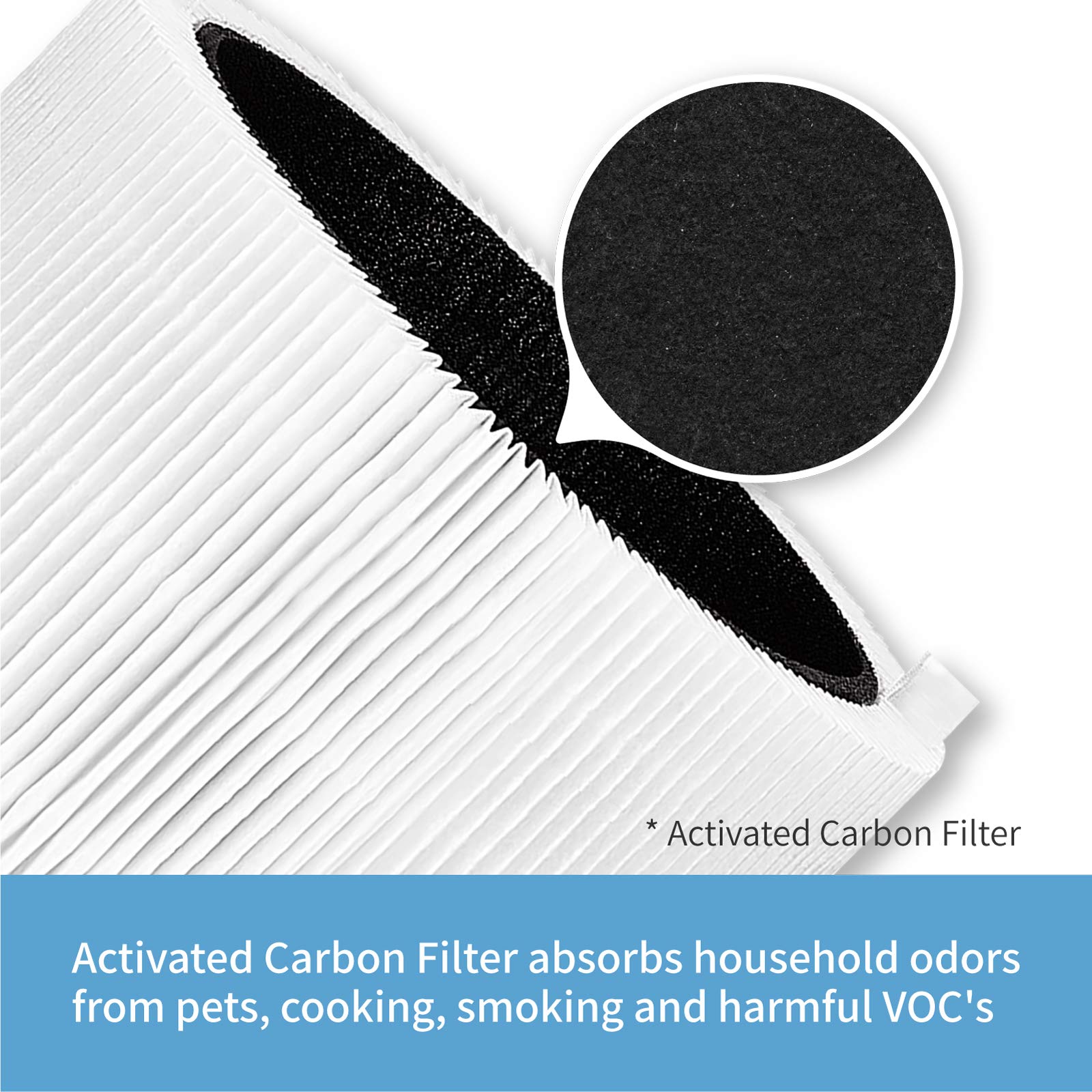2 Pack 311 Auto Filters Replacement,Compatible with Blueair Blue Pure 311 Auto Air Purifier,2 in 1 HEPASilent and Activated Carbon Filter