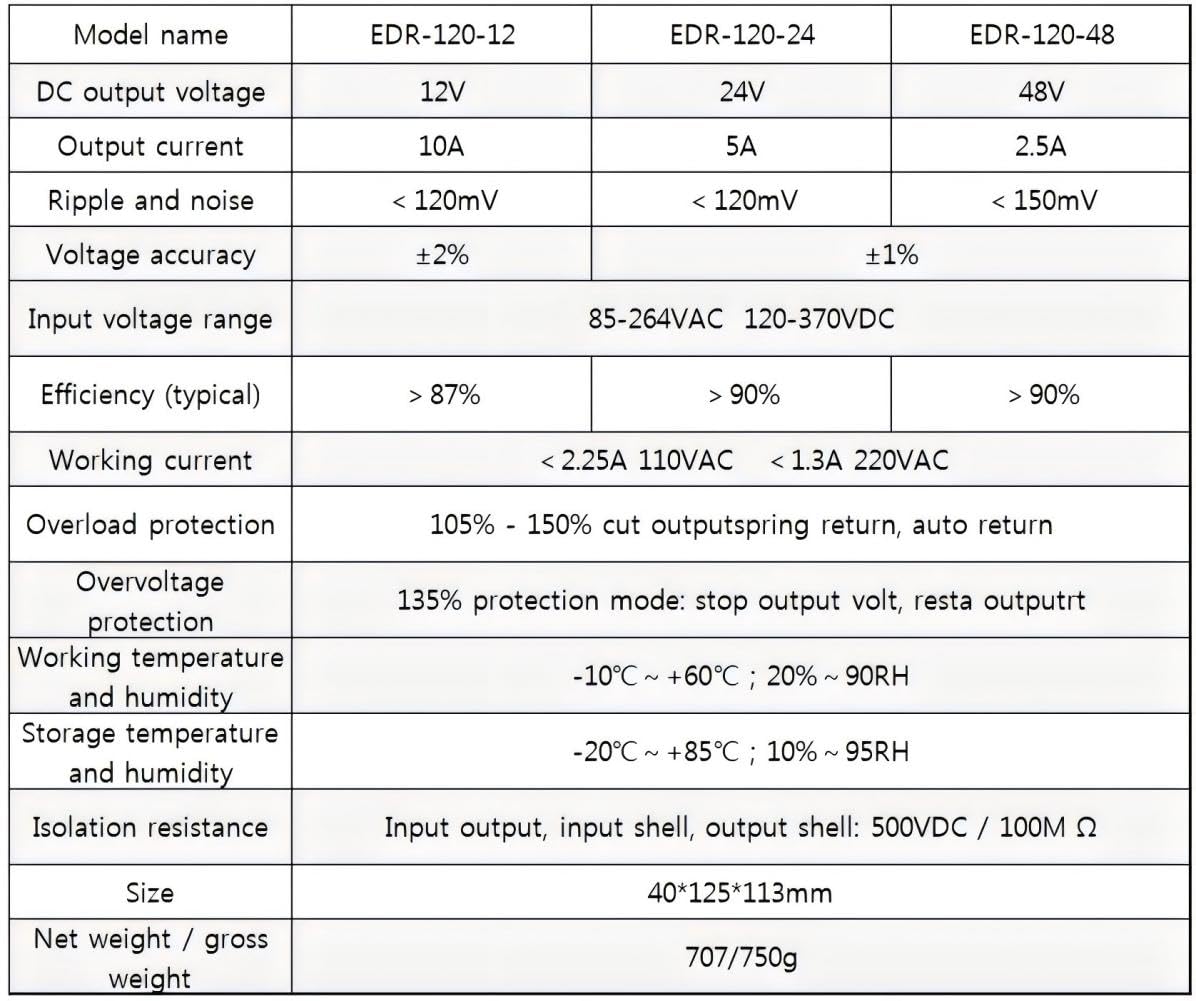 NVVV EDR-120-24 120W 24VDC 5Amp Industrial DIN Rail Power Supplies (24V 120W), Silver