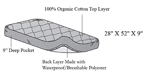 American Baby Company Waterproof Crib and Toddler Mattress Protector, Quilted Fitted Protector Pad Cover made with Organic Cotton Top Layer, 52“ x 28"