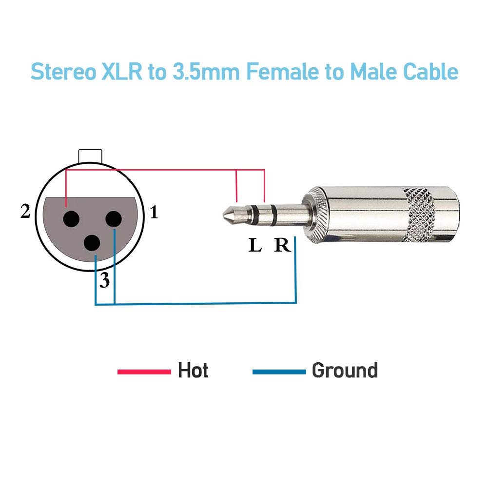 3.5mm to XLR, FAOTUR 1/8" TRS Male to XLR Female Stereo Microphone Audio Cable, for iPhone, iPad, Computer, Video Camera and More - Black(5Feet)