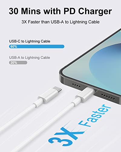 USB C to Lightning Cable 6ft 3Pack,【Apple MFi Certified】 iPhone Fast Charger Charging Cord Cable for iPhone 14/13/13 Pro/12/12 Pro/12 Pro Max/11/Xs Max/XR/X,iPad,AirPods Pro and More