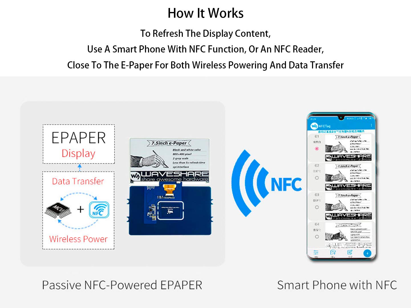 Waveshare 7.5inch Passive NFC-Powered e-Paper No Battery Required No Messy Wiring Novel Passive NFC Tech Wireless Powering & Data Transfer APP Provided 800X480 Pixel,Black& White Color