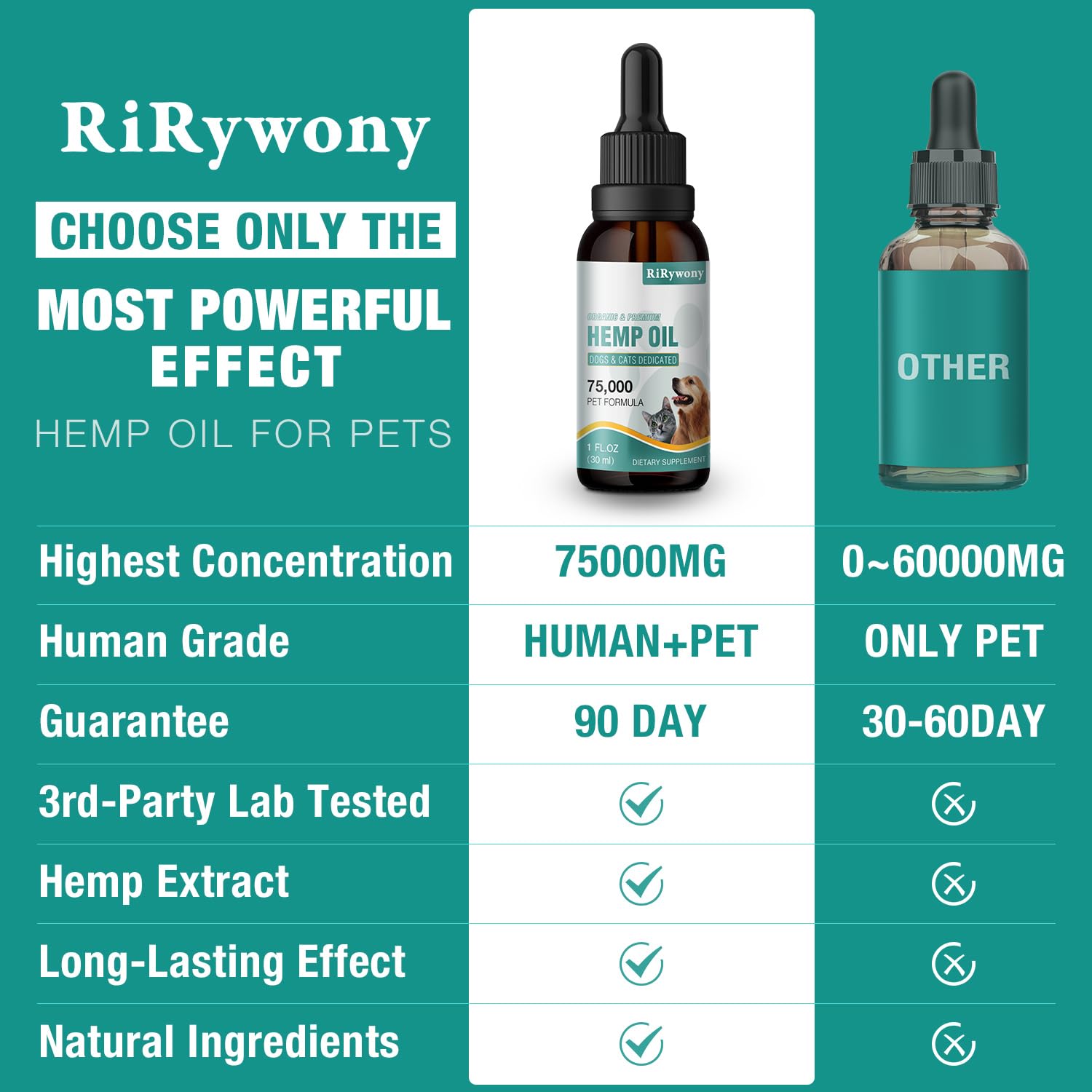 2 Pack Hemp Oil for Dogs & Cats - Made in USA