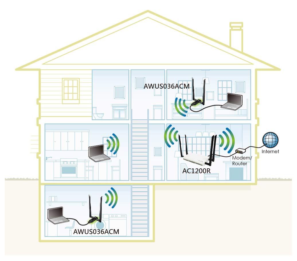ALFA Network AWUS036ACM Long-Range Wide-Coverage Dual-Band AC1200 USB Wireless Wi-Fi Adapter w/High-Sensitivity External Antenna - Windows, MacOS & Kali Linux Supported