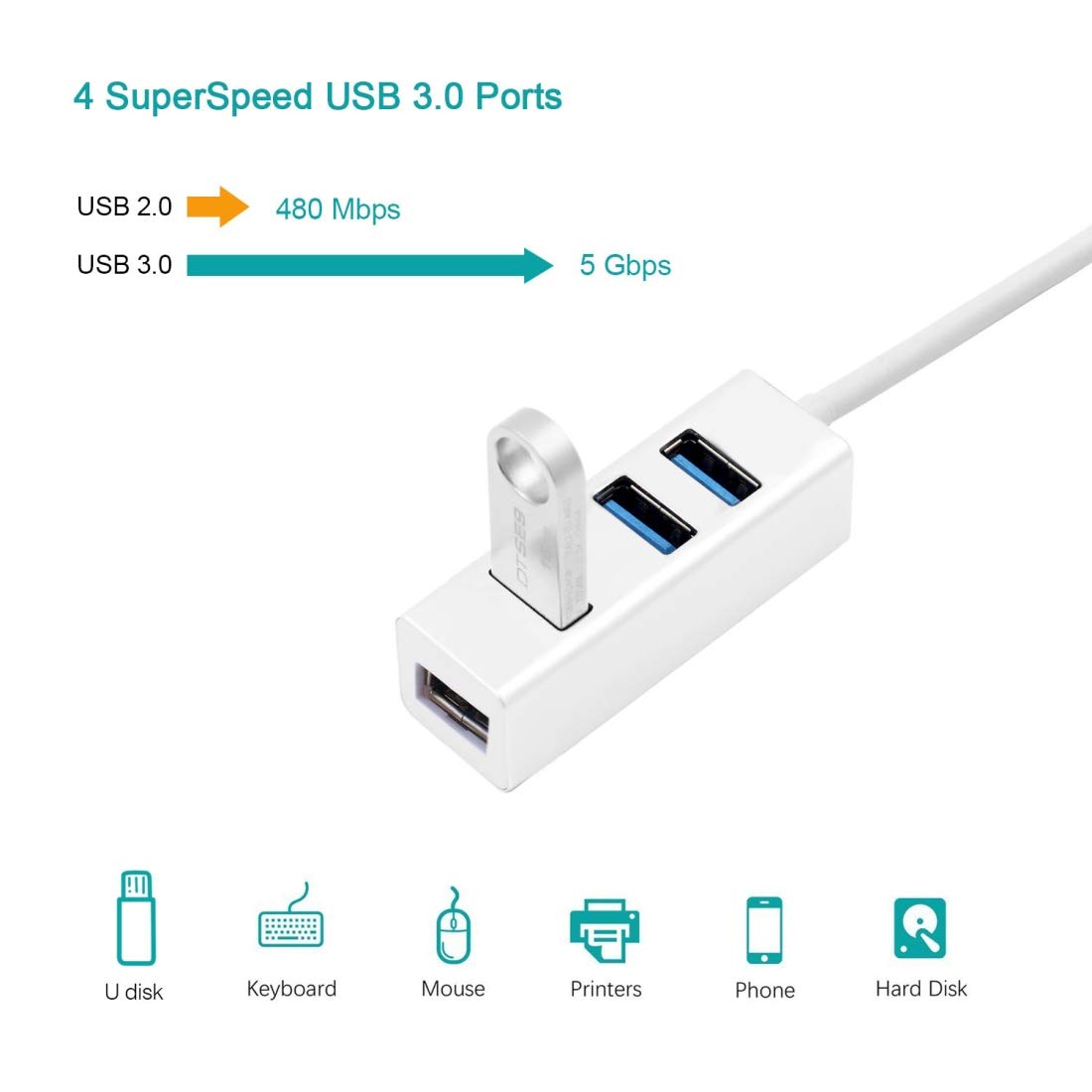 PANUSBGHUB Portable USB-C/Type-C Male to 4 USB Ports Female HUB Adapter