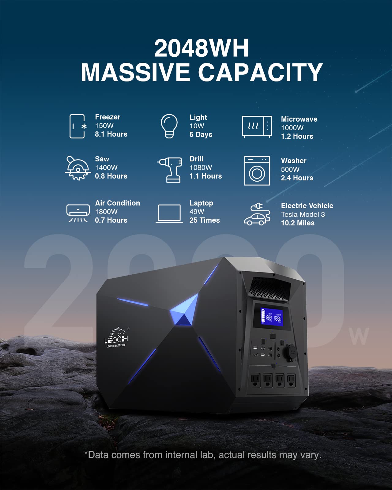 2000W Solar Power Station, 2048Wh LiFePO4 Portable Power Station, 4 x 2000W AC Outlets (4000W Surge), 900W Max Fast Charging, Solar Generator for Outdoors RV/Van Camping, Home Use UPS Emergency.