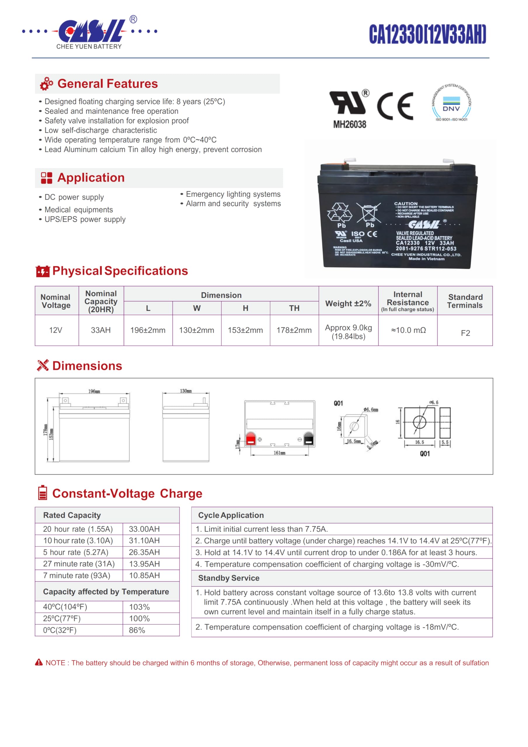 12V 33Ah F2 Terminal Replacement Battery Compatible with 2081-9276 Simplex Grinnell Fire Alarm Control Panel