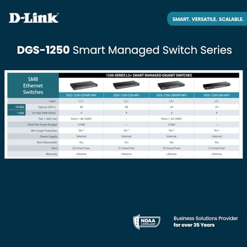 D-Link 28-Port Gigabit Smart Managed PoE+ Switch | 24 PoE+ Ports (370W) + 4 10G SFP+ Ports| L2+/L3 Lite |VLANs |Web Managed |Surveillance Mode | Rackmount | NDAA Compliant (DGS-1250-28XMP-6KV)