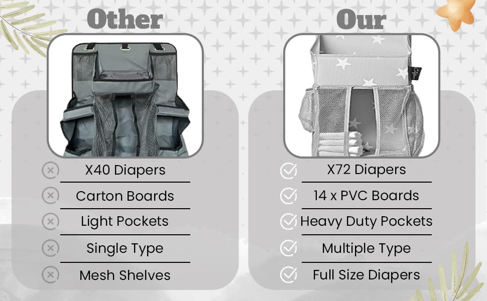 Star Pattern Diaper Caddy and Nursery Organizer for Newborn Baby Essentials, Hang on Crib, Baby Bed. Changing Table or wall. Multiple Pockets to Store Wipes, Creams, Lotions, Toys and more.