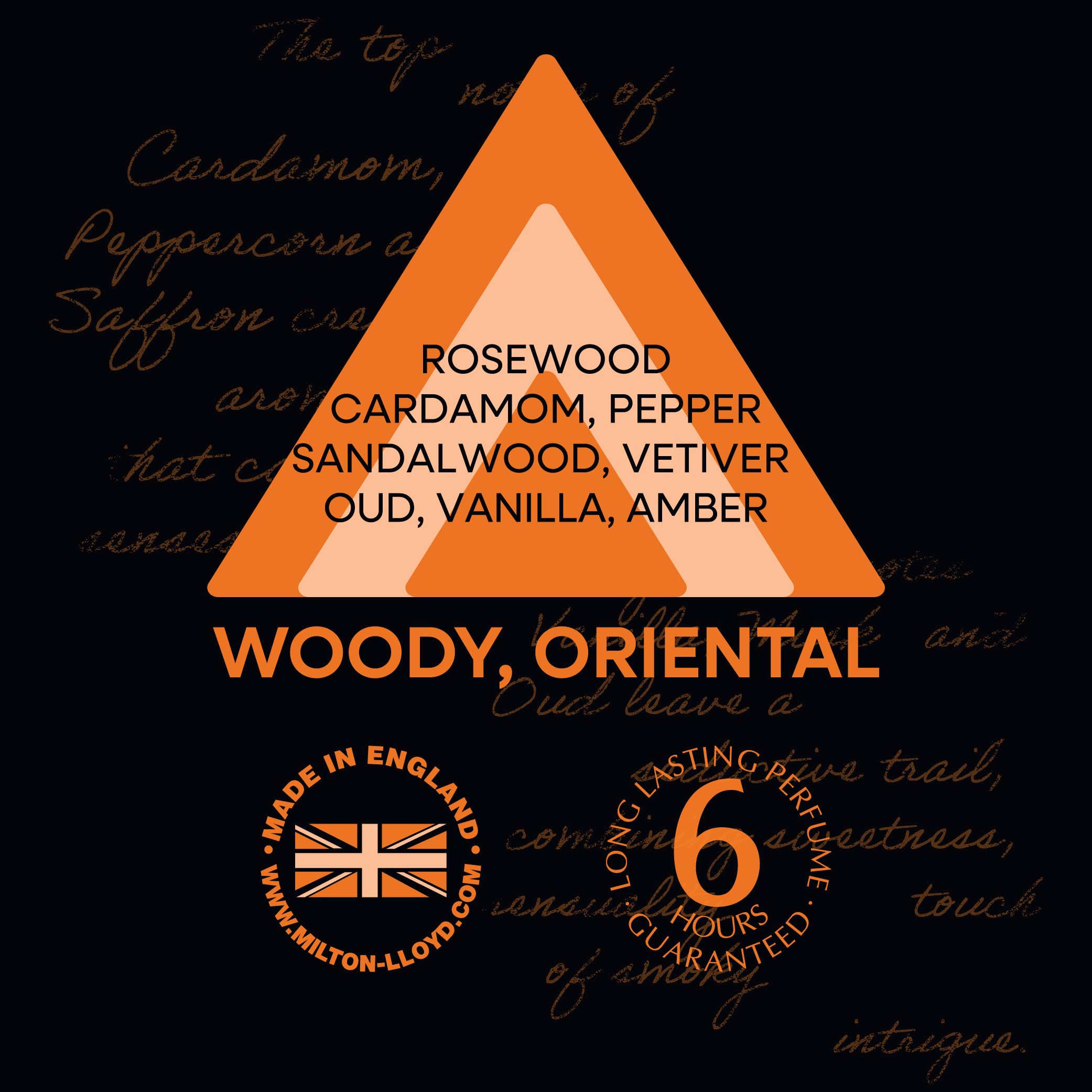 PERFUMER'S CHOICE Mojo