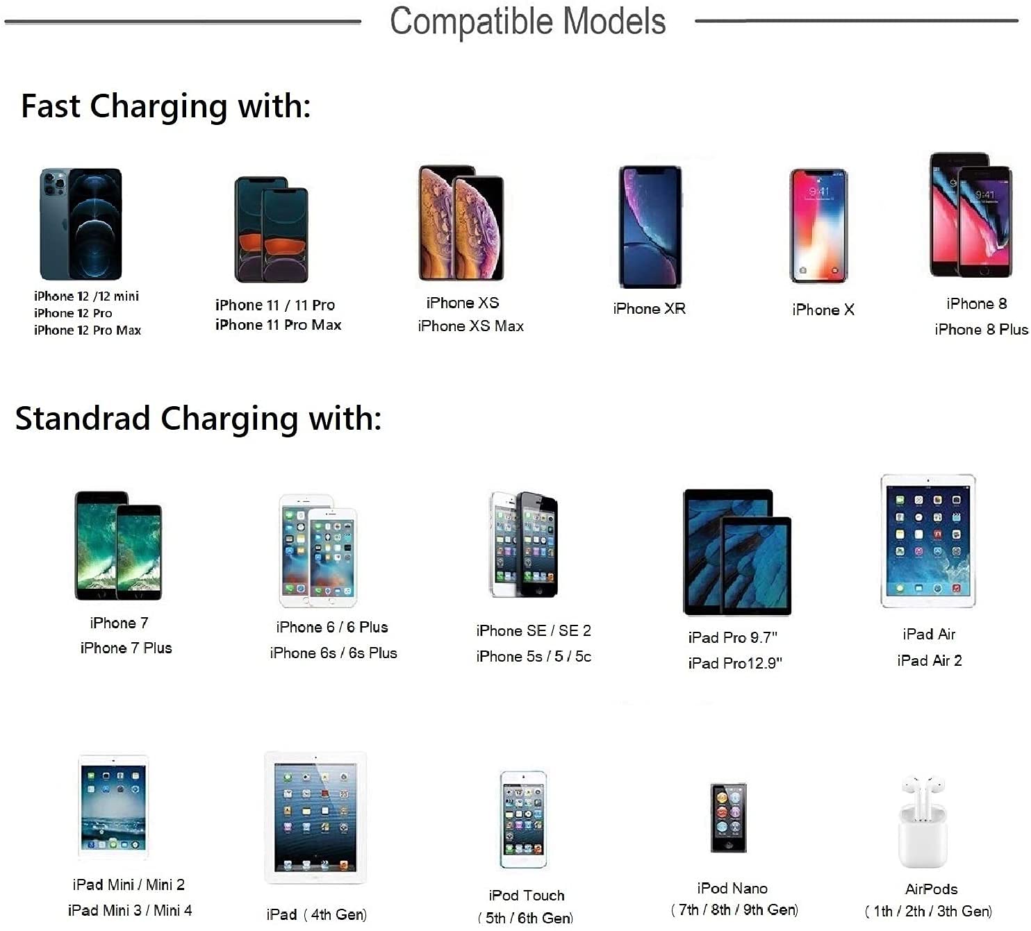 iPhone 14 13 12 11 Super Fast Charger [Apple MFi Certified ] 20W High Speed PD USB-C Wall Charger 6FT Cable Compatible with iPhone 14/14 Pro/14 Pro Max/14 Plus/13/13Pro/12/12 Pro/11/11Pro,iPad