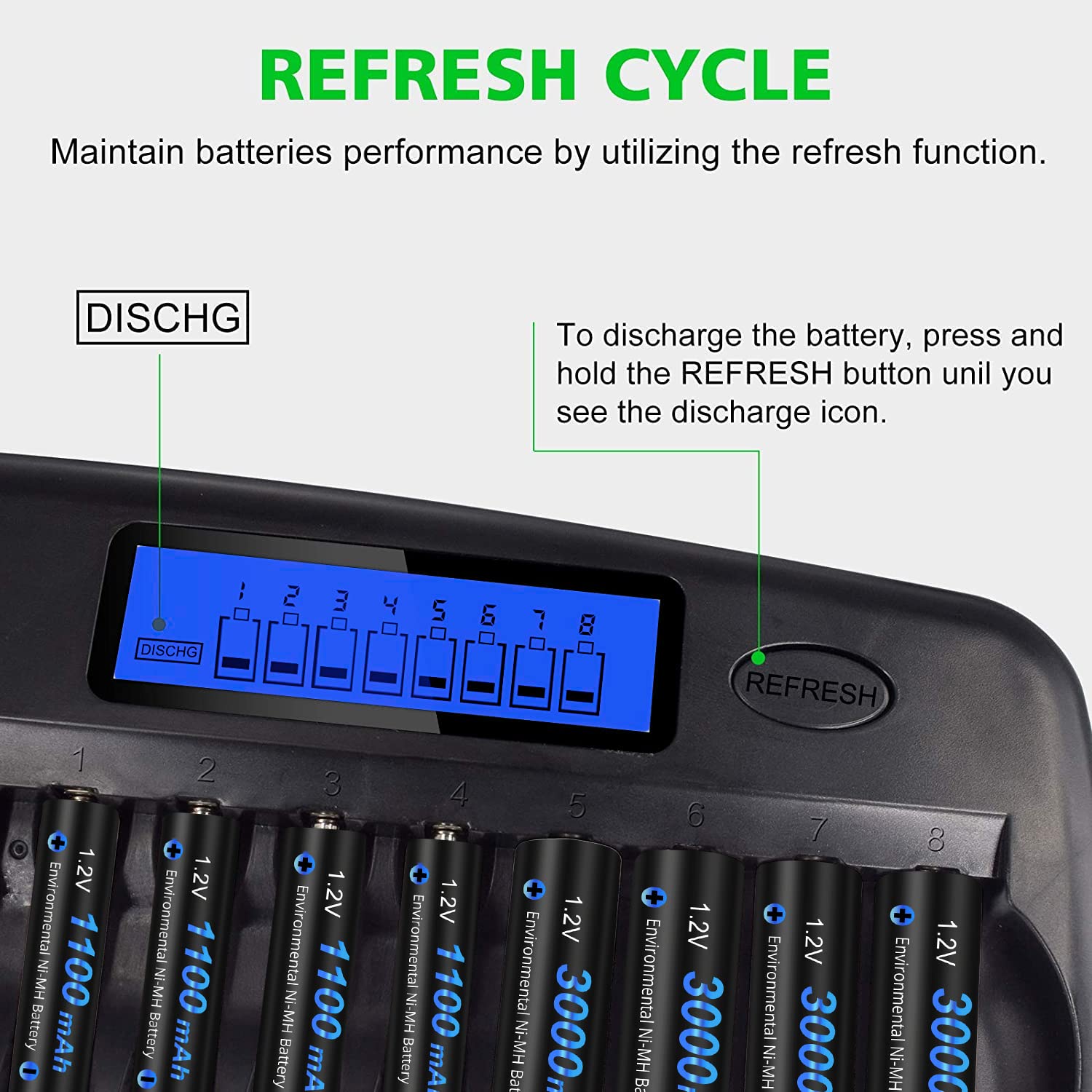 CITYORK 24 Bays Large Smart Battery Charger LCD Display Quick for 1.2V AA/AAA NiMH/NiCd Rechargeable Batteries with Built-in IC Protection & AC Wall Adapter