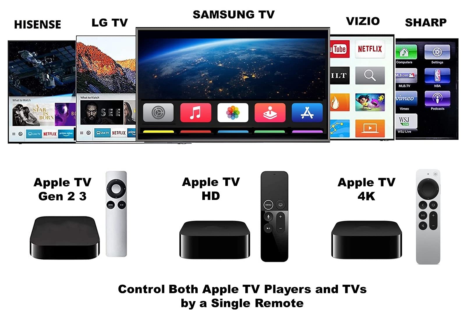 aarooGo Remote [w/TV Home Volume/Mute] Replaced for APL TV Player A1294 A1218/MA711 A1378/MC572 A1427/MD199 A1625/MGY52/MLNC2 A1842/MQD22/MP7P2