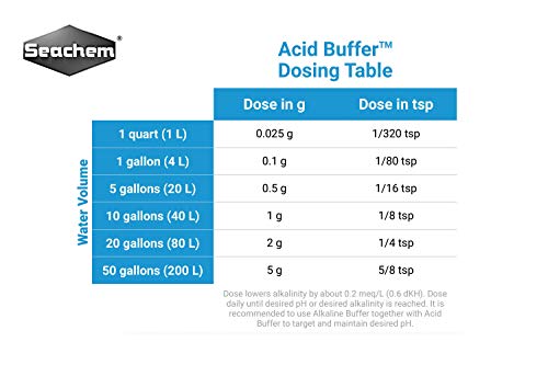 Acid Buffer, 70 g / 2.5 oz