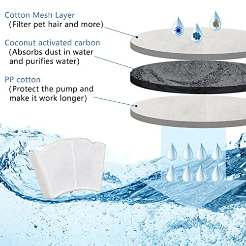 8 Pack Replacement Filter Sets【Filter&Sponge&Filter bag】 for SIBAYS 5.8L/200oz Large Automatic Pet Water Fountain,Coconut Shell Activated Carbon and PP Cotton
