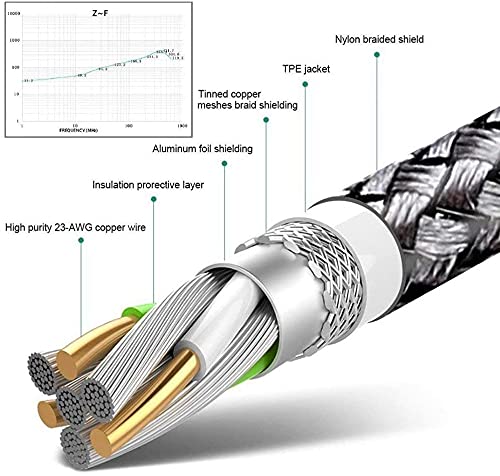 USB C ChargerCable 10FT,3Pack CileenLongFastChargingCordCompatibleForMotoGPower/Stylus,Samsung S10/S9/S8,Note8,A51/A01/A11,Tab S6/7Lite,OnePlusNord N10,NikonZ6/7,BLU G90 Pro,TCL 10L,PS5 3P-10F-Gray