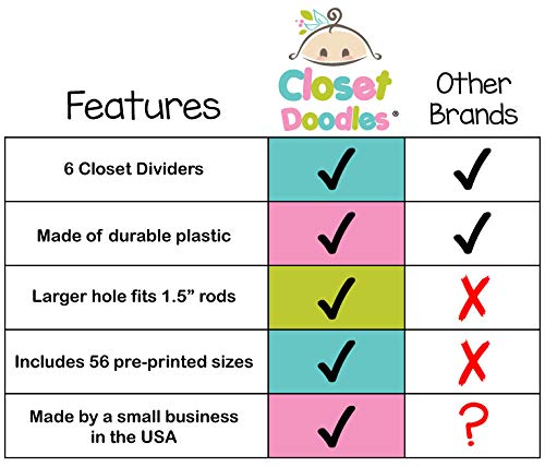 6 Baby Nursery Clothing Rack Closet Size Dividers or Child Blue Elephant (Fits 1.5" Rod)