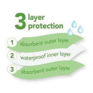 BornCare 10 pack baby bibs 3 Layer Drool Waterproof 6-24 months Bibs, Baby boy or girl Super Absorbent Bibs with snap for drooling 100%
