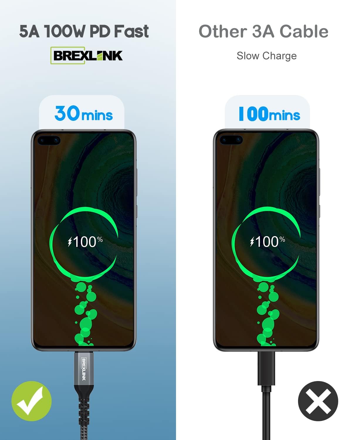 BrexLink Thunderbolt 3 Cable 5ft, USB 4 40Gbps Data Transfer 100W 5A Charger 5K@60Hz Type-C for External SSD, eGpu, USB-C Docking Station, MacBook (Grey)